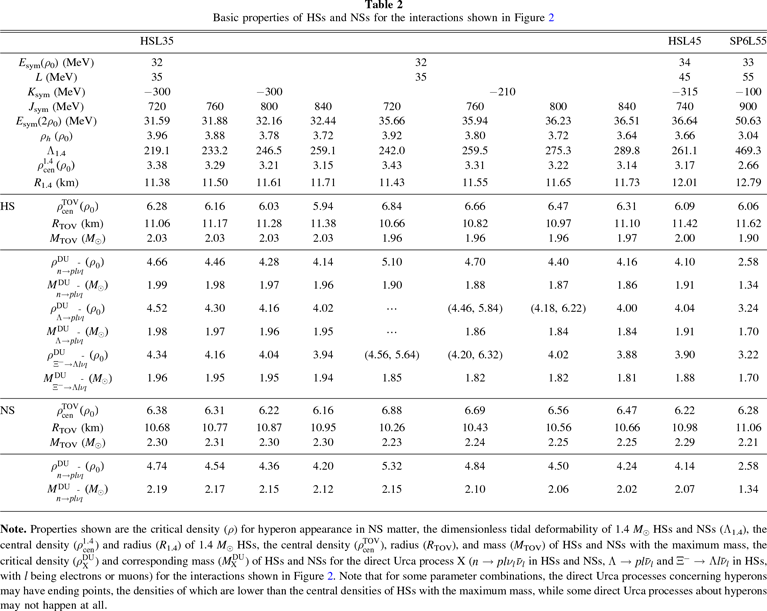 High-density Symmetry Energy: A Key to the Solution of the Hyperon ...