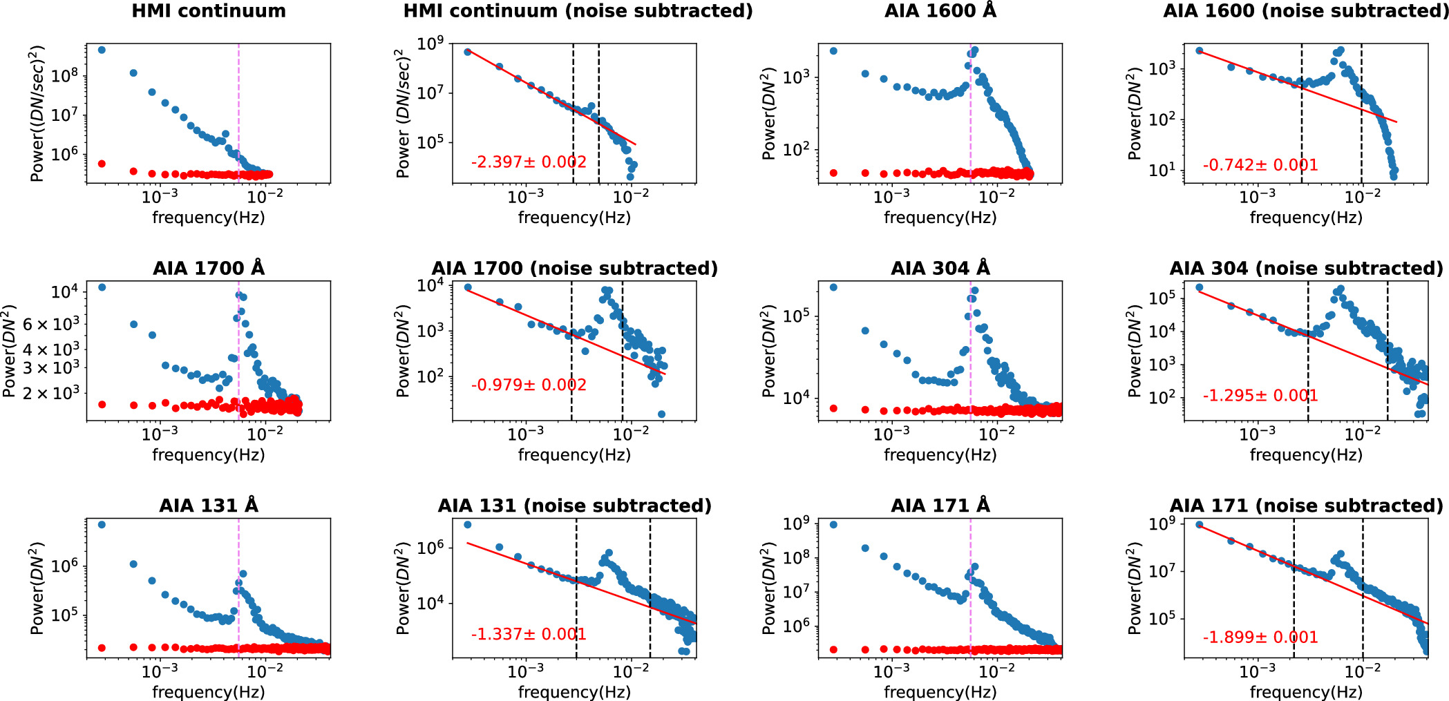 Height-dependent Slow Magnetoacoustic Wave Amplitude and Energy Flux in ...