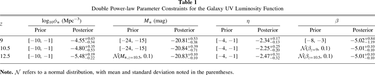 The Cosmic Evolution of Fast Radio Bursts Inferred from the CHIME/FRB ...