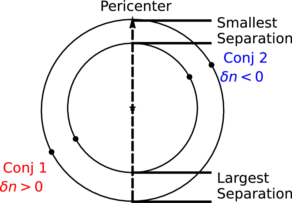 A Unified, Physical Framework for Mean Motion Resonances - IOPscience