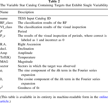 Using Machine Learning Method for Variable Star Classification Using ...