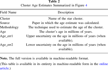 ChronoFlow: A Data-driven Model for Gyrochronology - IOPscience