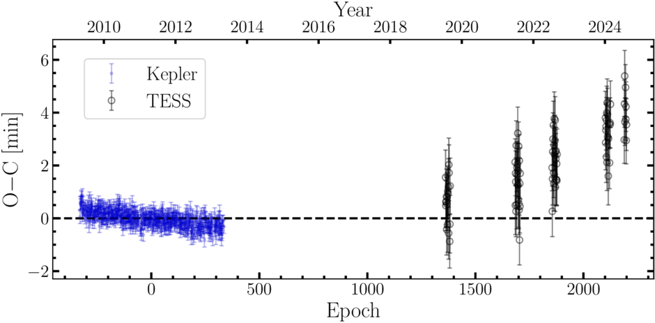 A Third Star in the HAT-P-7 System and a New Dynamical Pathway to ...