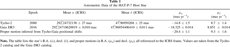 A Third Star in the HAT-P-7 System and a New Dynamical Pathway to ...
