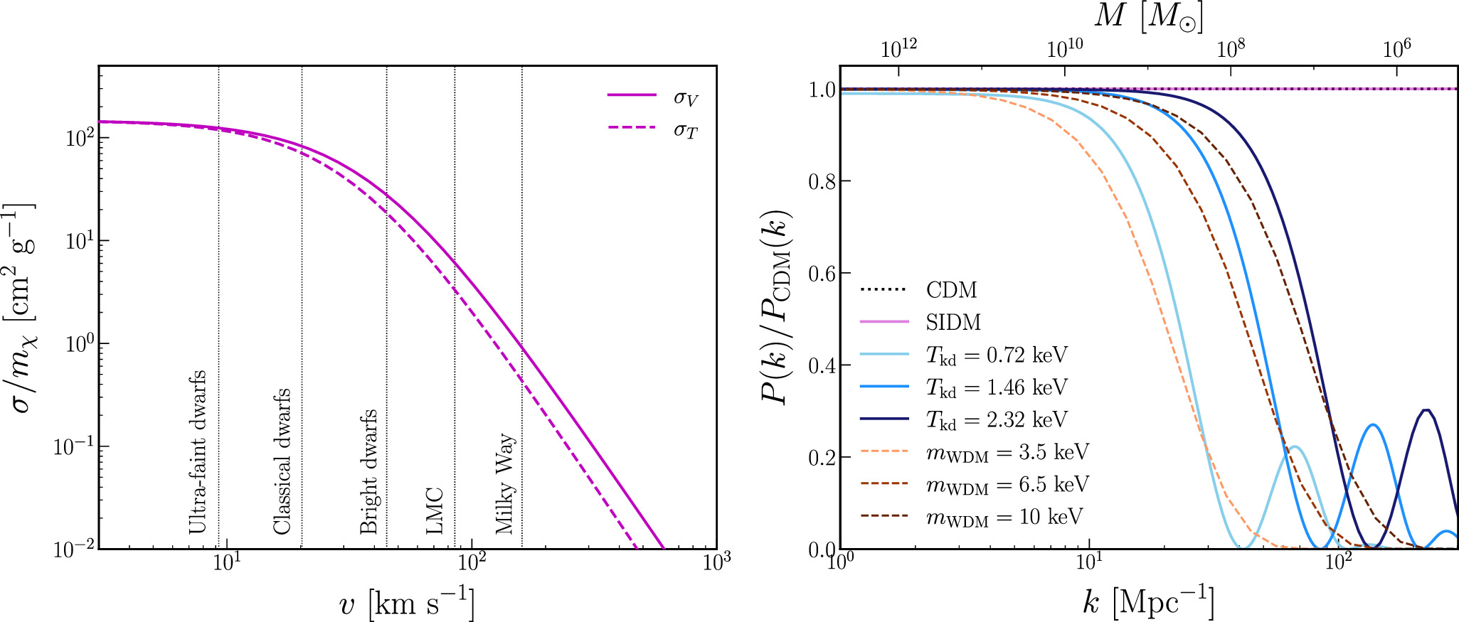 COZMIC. III. Cosmological Zoom-in Simulations of Self-interacting Dark ...
