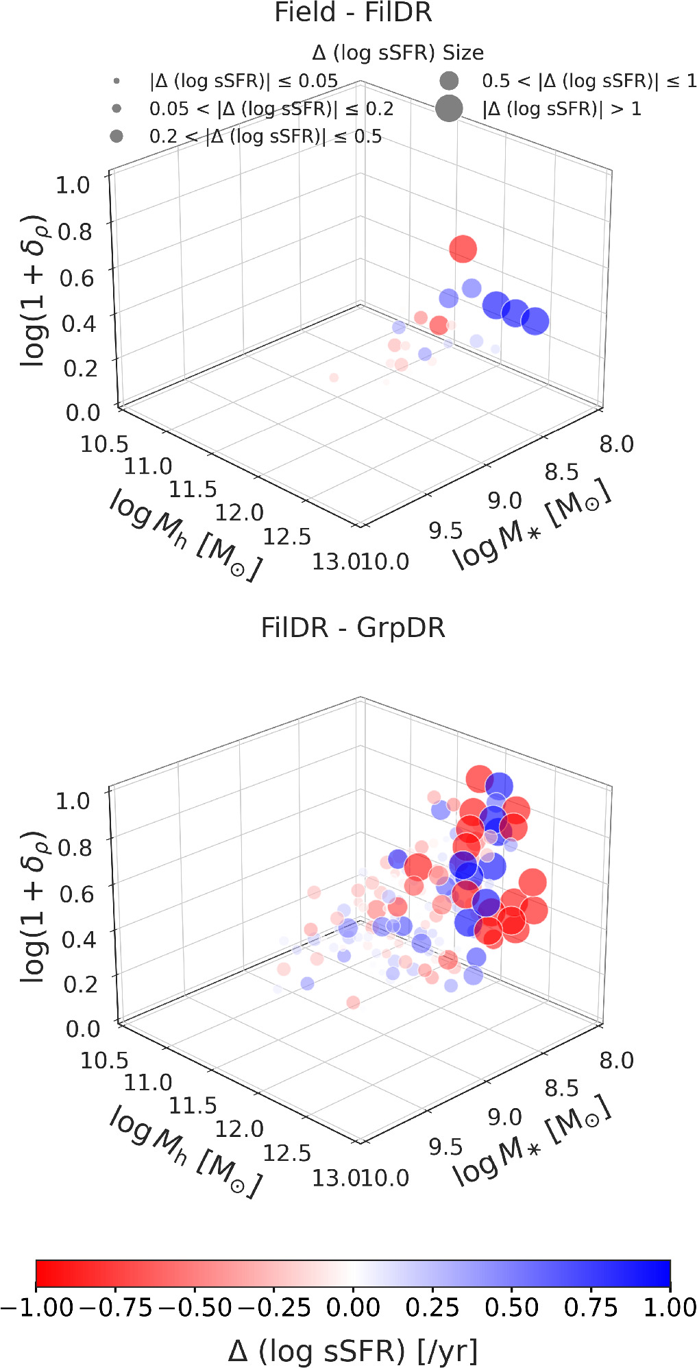 Impact of the Cosmic Web on the Properties of Galaxies in IllustrisTNG ...