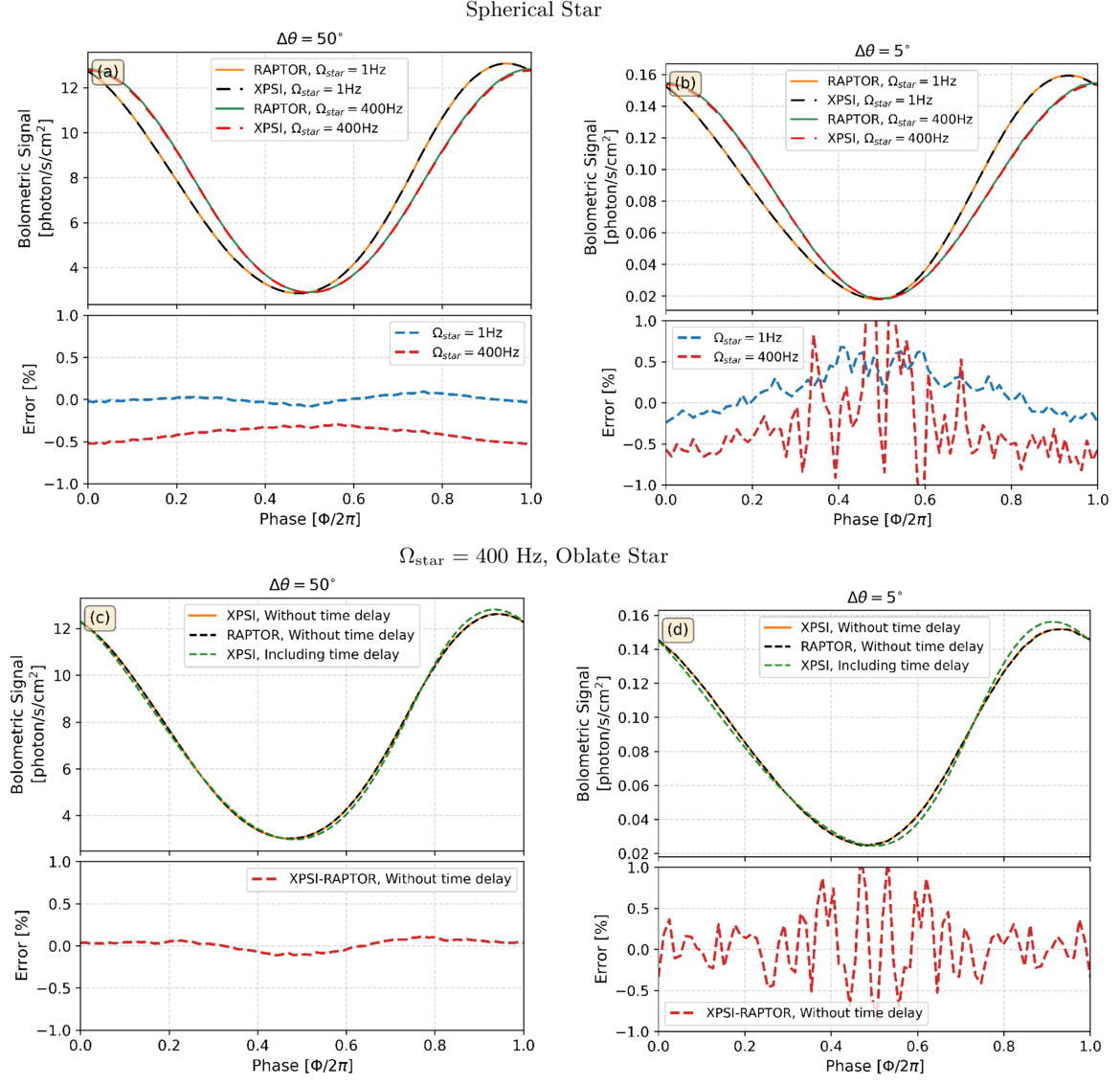 Pulse Profiles of Accreting Neutron Stars from GRMHD Simulations ...