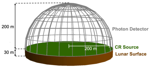 The Moon as a Cosmic-Ray Spectrometer: Prospects for MeV Gamma-Ray ...