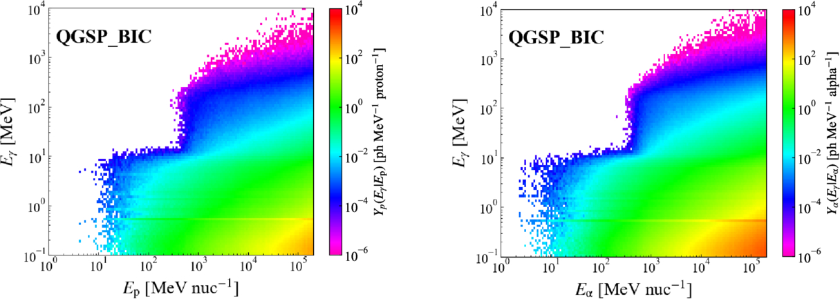 The Moon as a Cosmic-Ray Spectrometer: Prospects for MeV Gamma-Ray ...