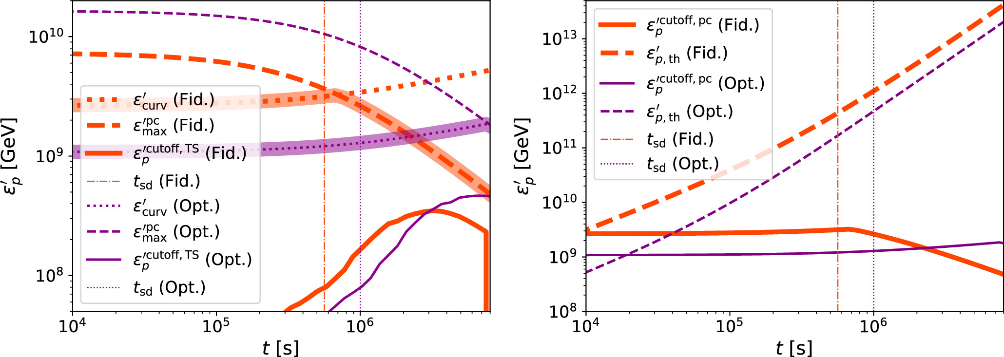 High-energy Neutrino Signatures from Pulsar Remnants of Binary Neutron ...