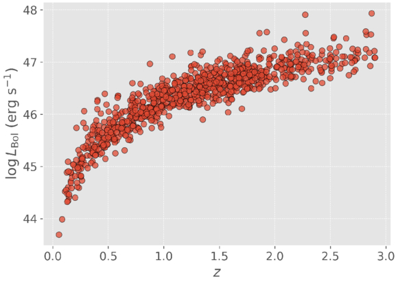 Exploring Quasar Variability with ZTF at 0