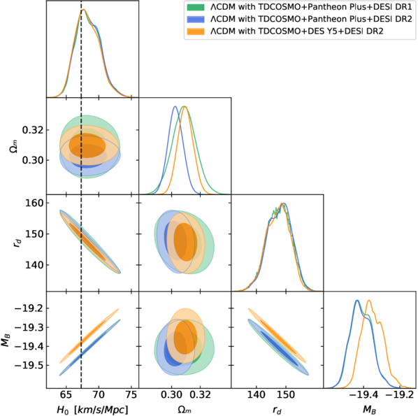 Dynamical Dark Energy in the Crosshairs: A Joint Analysis with DESI ...