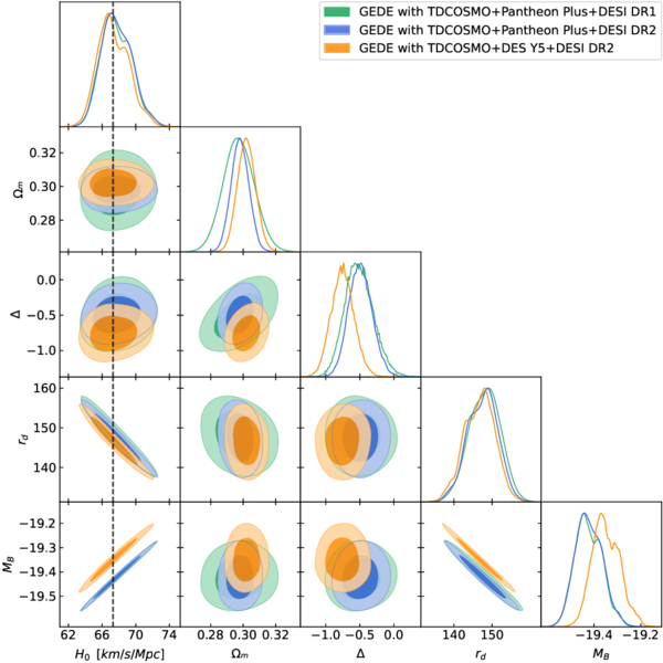 Dynamical Dark Energy in the Crosshairs: A Joint Analysis with DESI ...
