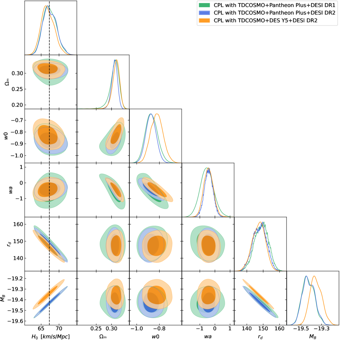 Dynamical Dark Energy in the Crosshairs: A Joint Analysis with DESI ...