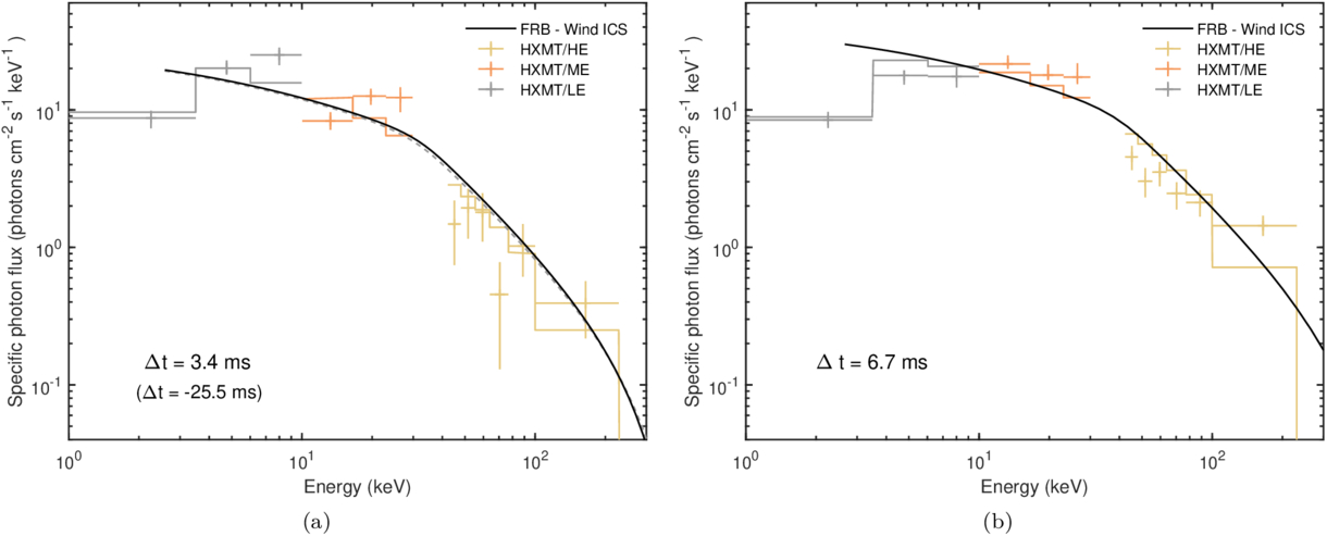 On Fast-radio-burst-associated X-Ray Bursts: Inverse Compton Scattering ...