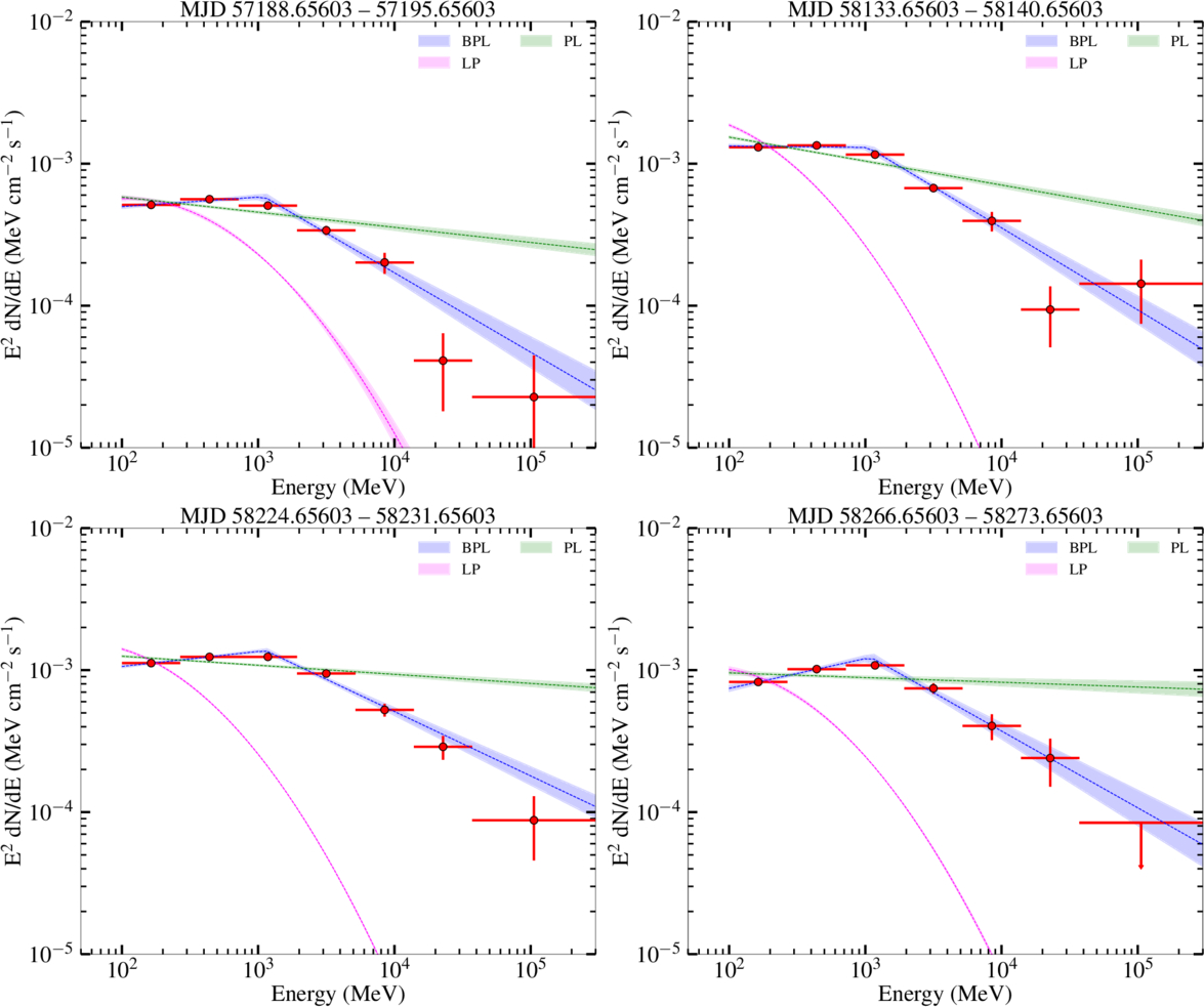 Modeling the Multiwavelength Emission of 3C 279 during the 14 yr Fermi ...