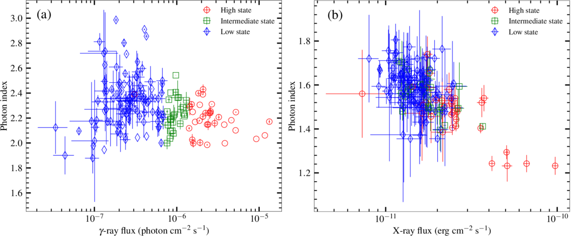 Modeling the Multiwavelength Emission of 3C 279 during the 14 yr Fermi ...