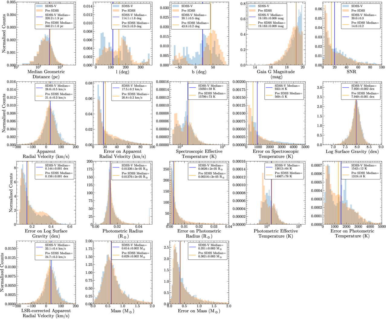 A Large Catalog of DA White Dwarf Characteristics Using SDSS and Gaia ...