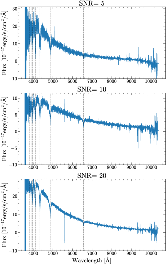 A Large Catalog of DA White Dwarf Characteristics Using SDSS and Gaia ...