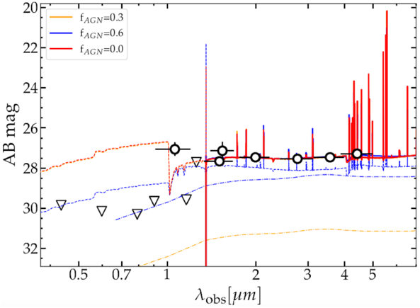 The Dual Nature of GHZ9: Coexisting Active Galactic Nuclei and Star ...