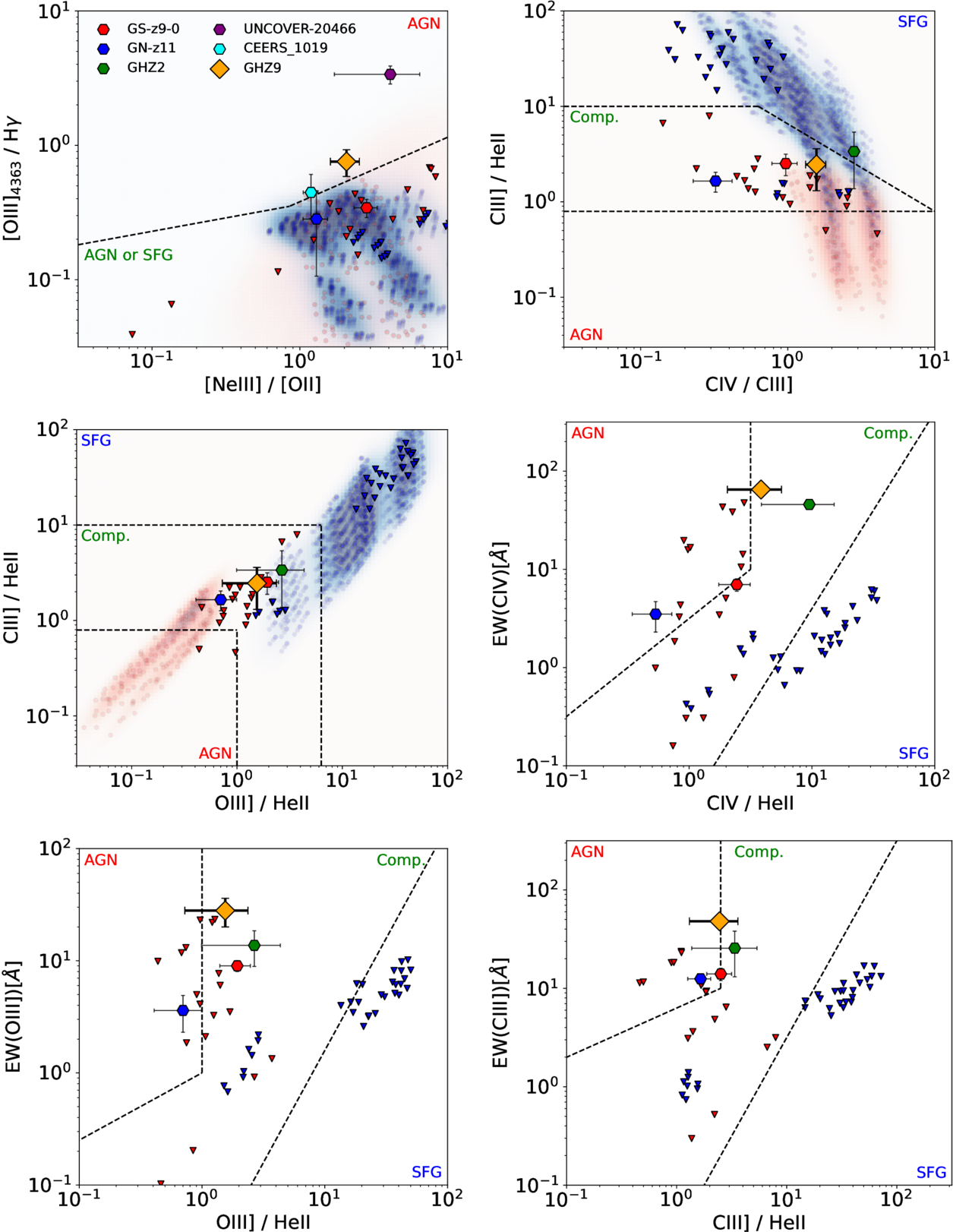 The Dual Nature of GHZ9: Coexisting Active Galactic Nuclei and Star ...