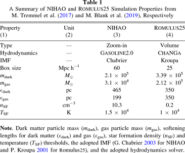 Are Gas-rich Ultra-diffuse Galaxies and Field Dwarfs Distinct? - IOPscience