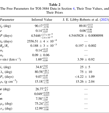 Polka-dotted Stars: A Hierarchical Model for Mapping Stellar Surfaces ...