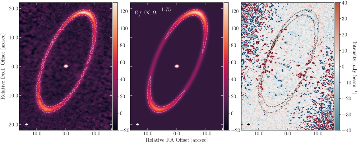 ALMA Reveals an Eccentricity Gradient in the Fomalhaut Debris Disk ...