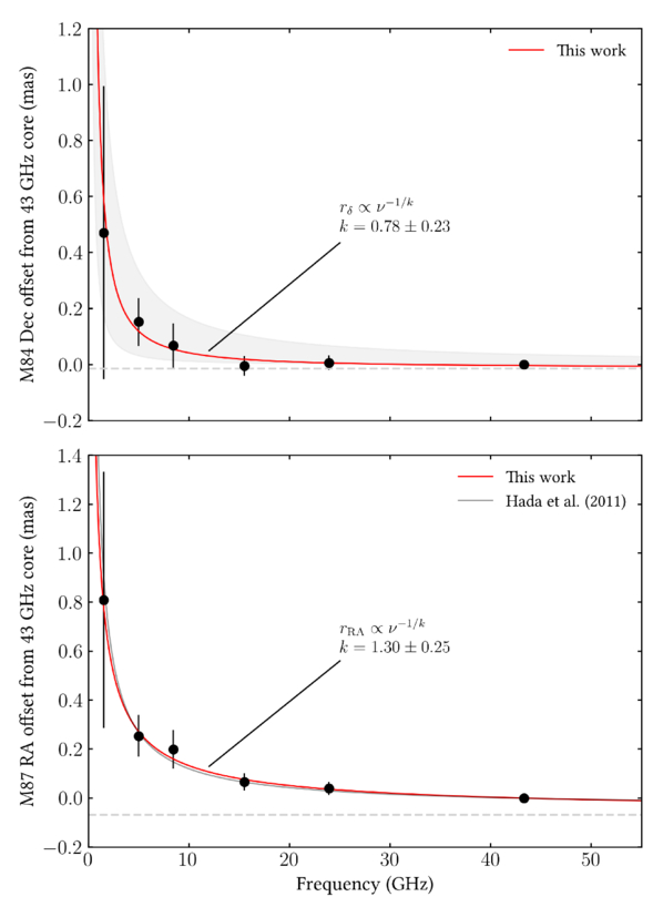 Jet Collimation Profile of the Low-luminosity Active Galactic Nucleus ...