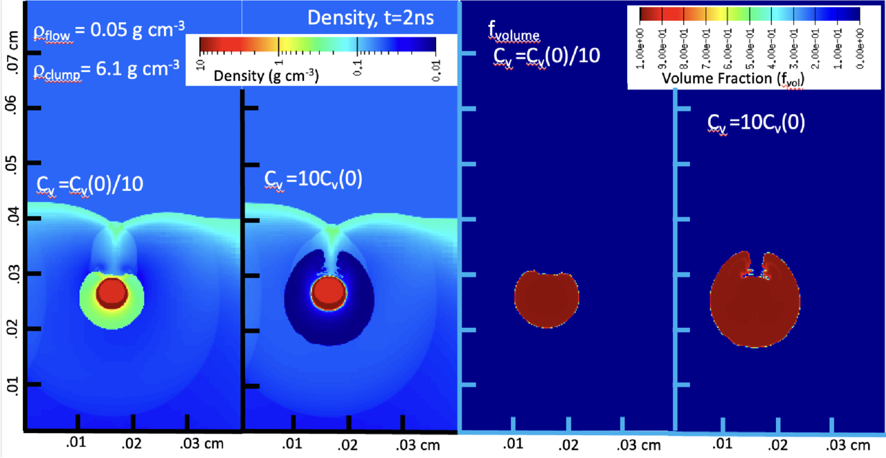 Radiation-hydrodynamics Effects in an Inhomogeneous Medium - IOPscience