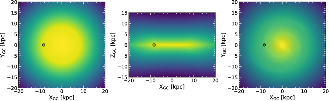 Watching Our Galaxy Grow Up: The Mass and Color Evolution of the Milky ...