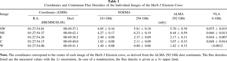 HerS-3: An Exceptional Einstein Cross Reveals a Massive Dark Matter ...