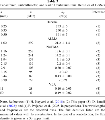 HerS-3: An Exceptional Einstein Cross Reveals a Massive Dark Matter ...