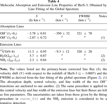 HerS-3: An Exceptional Einstein Cross Reveals a Massive Dark Matter ...