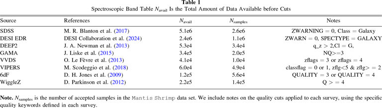 Mantis Shrimp: Exploring Photometric Band Utilization in Computer ...