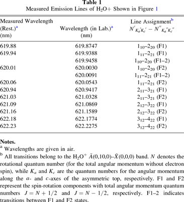 Spatial Distribution of H2O+ Ions in the Inner Coma of C/2014 Q2 ...