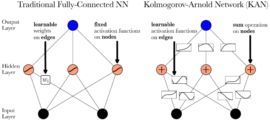 The Wrath of KAN: Enabling Fast, Accurate, and Transparent Emulation of ...