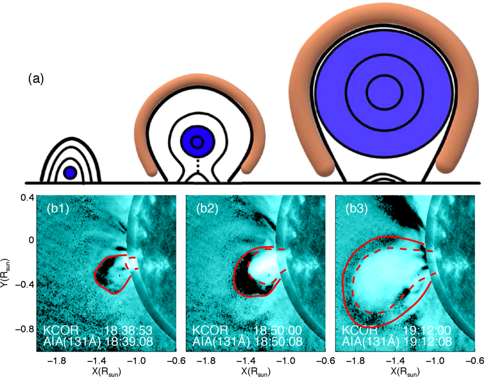 Early Evolution of the Cavity and Core of a Coronal Mass Ejection in ...