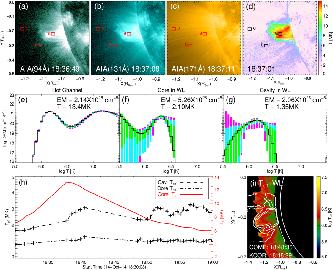 Early Evolution of the Cavity and Core of a Coronal Mass Ejection in ...