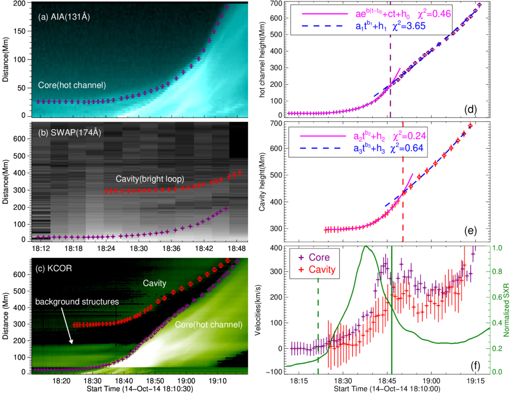 Early Evolution of the Cavity and Core of a Coronal Mass Ejection in ...