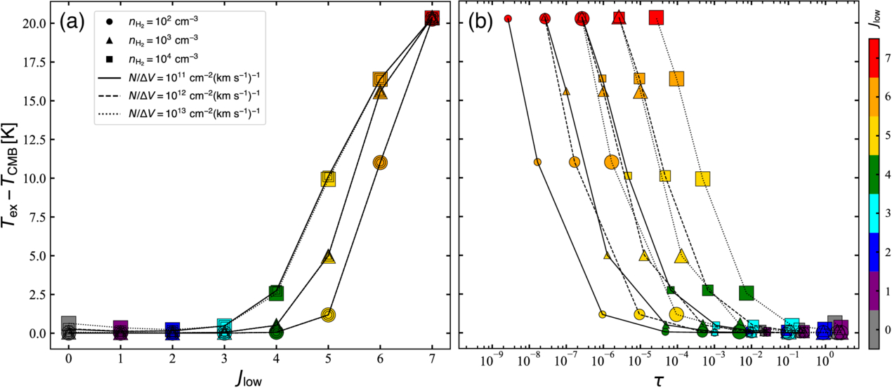 A New Precise Measurement of the Cosmic Microwave Background Radiation ...