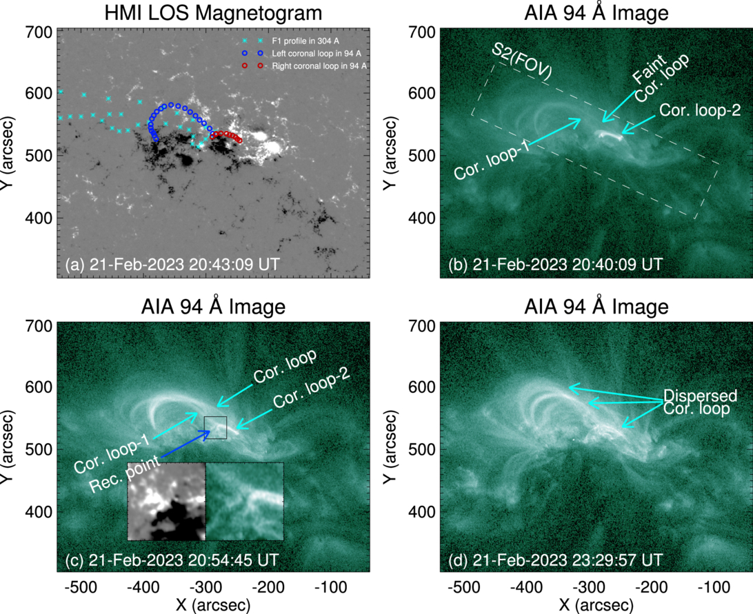 Interactions between Solar Filaments and Coronal Loops in Active Region ...