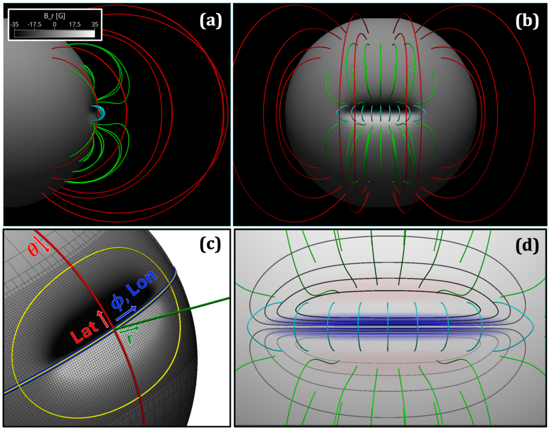 Determining the 3D Dynamics of Solar Flare Magnetic Reconnection ...
