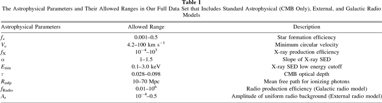 Classification of Radio Backgrounds at Cosmic Dawn and 21 cm Signal ...