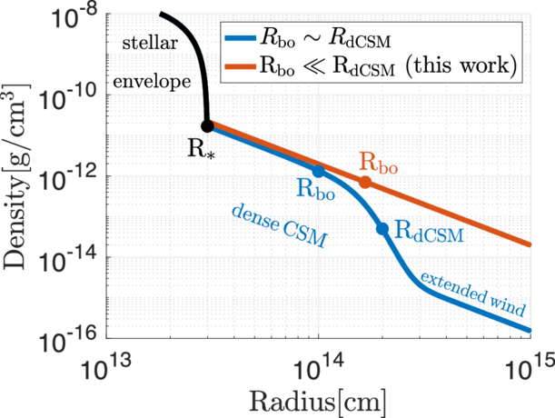 The Optical to X-Ray Luminosity and Spectrum of Supernova Wind ...