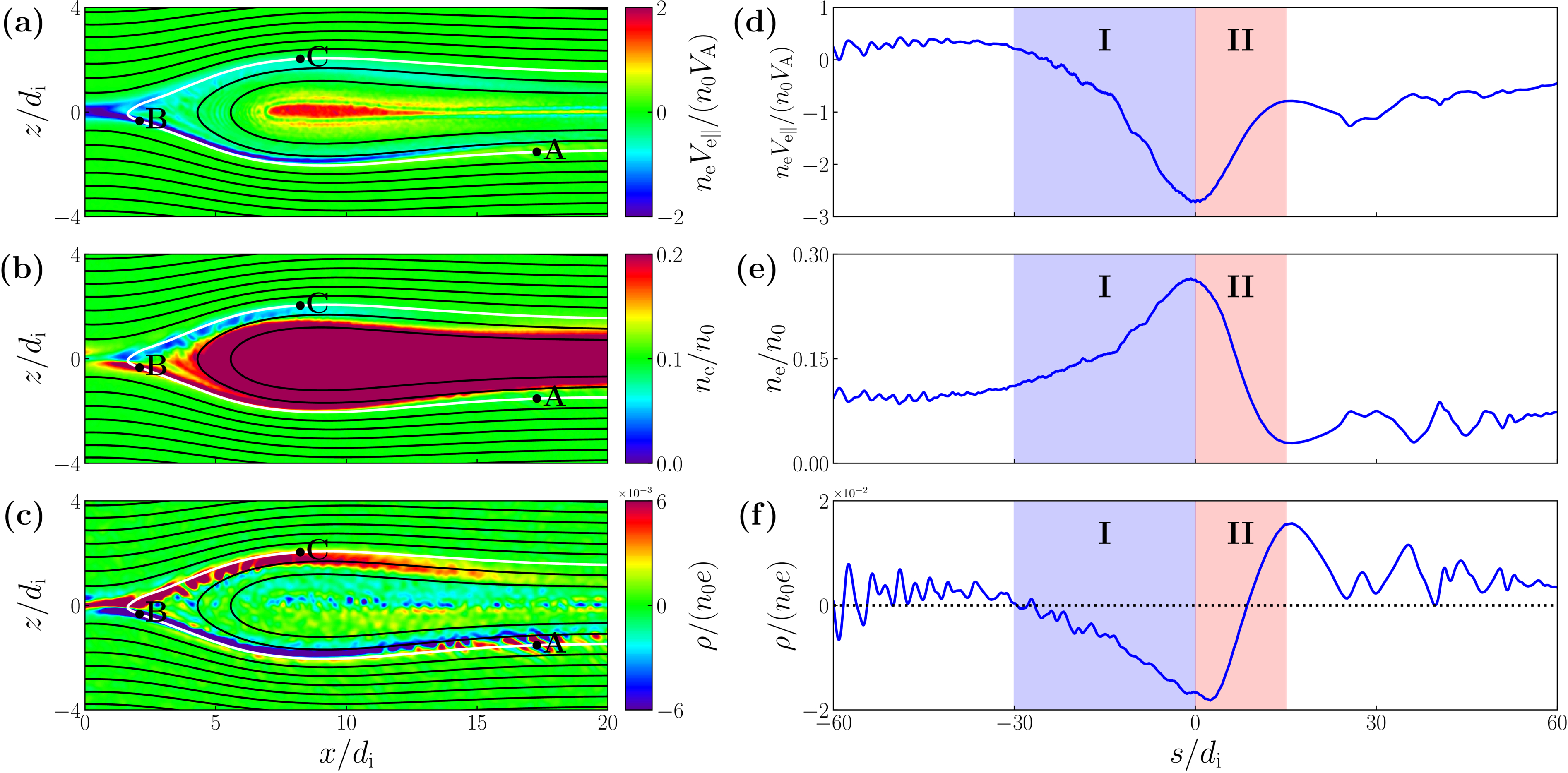 Electrostatic Field Formed by Charge Separation in Magnetic ...
