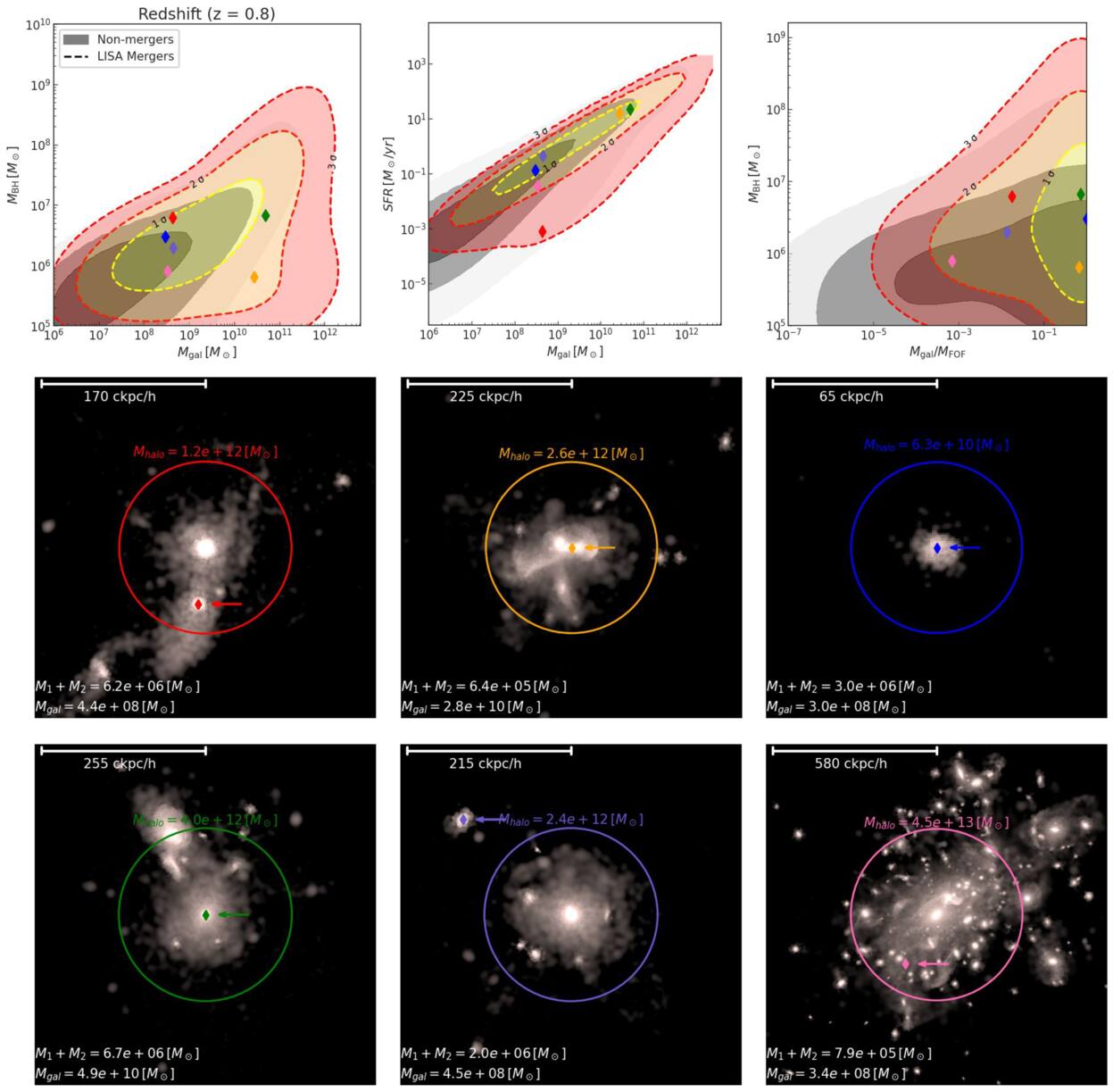 Gravitational Waves from Massive Black Hole Mergers in ASTRID ...
