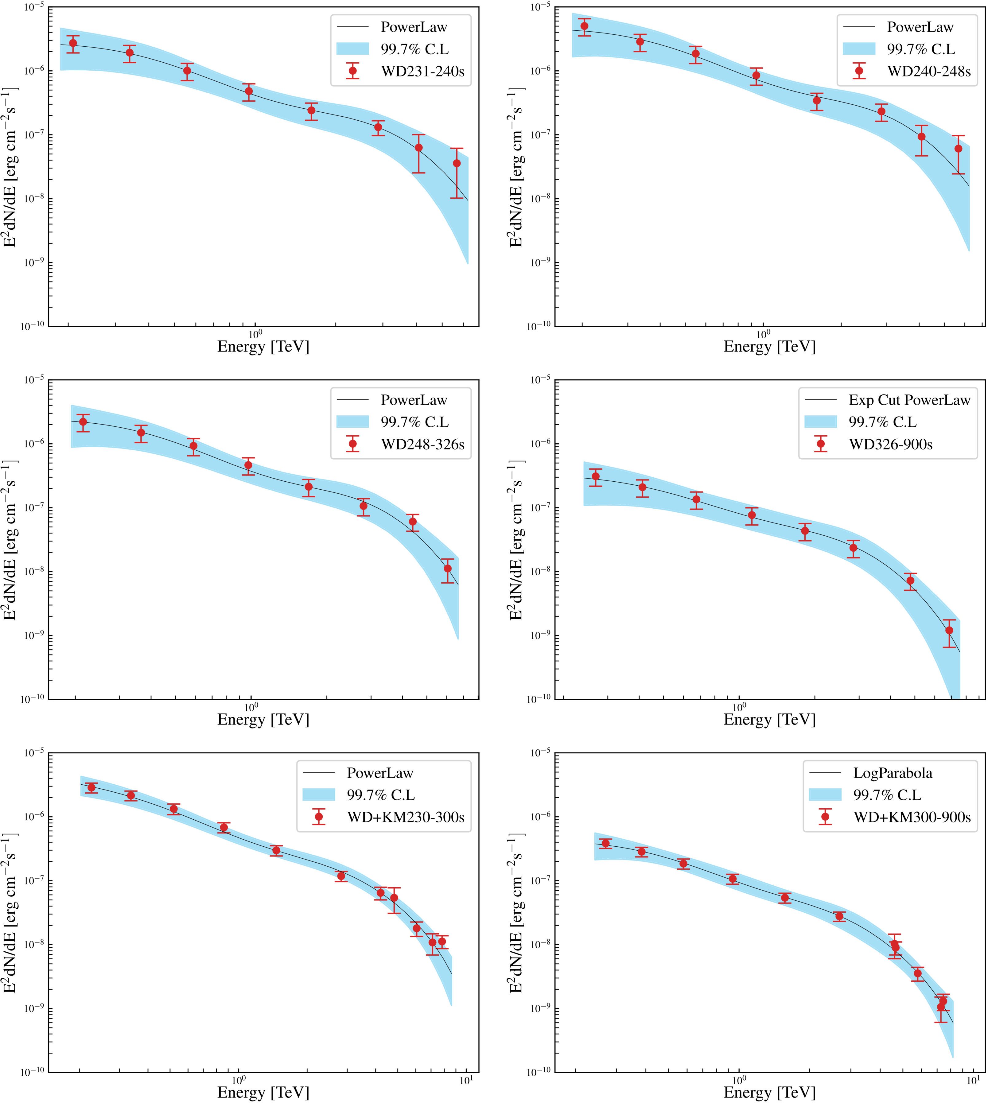 Using LHASSO-observed Gamma-Ray Bursts to Study the Extragalactic ...