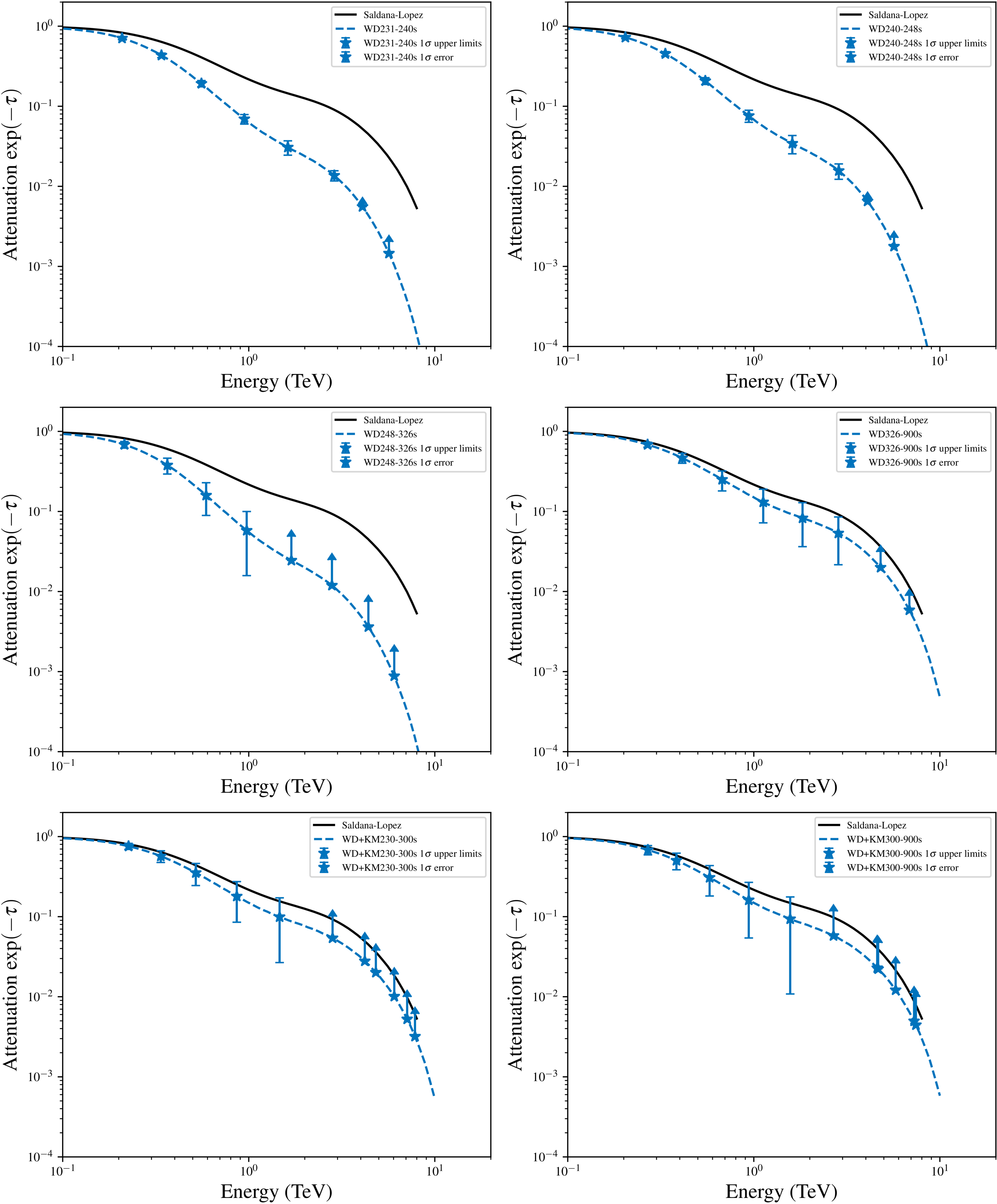 Using LHASSO-observed Gamma-Ray Bursts to Study the Extragalactic ...