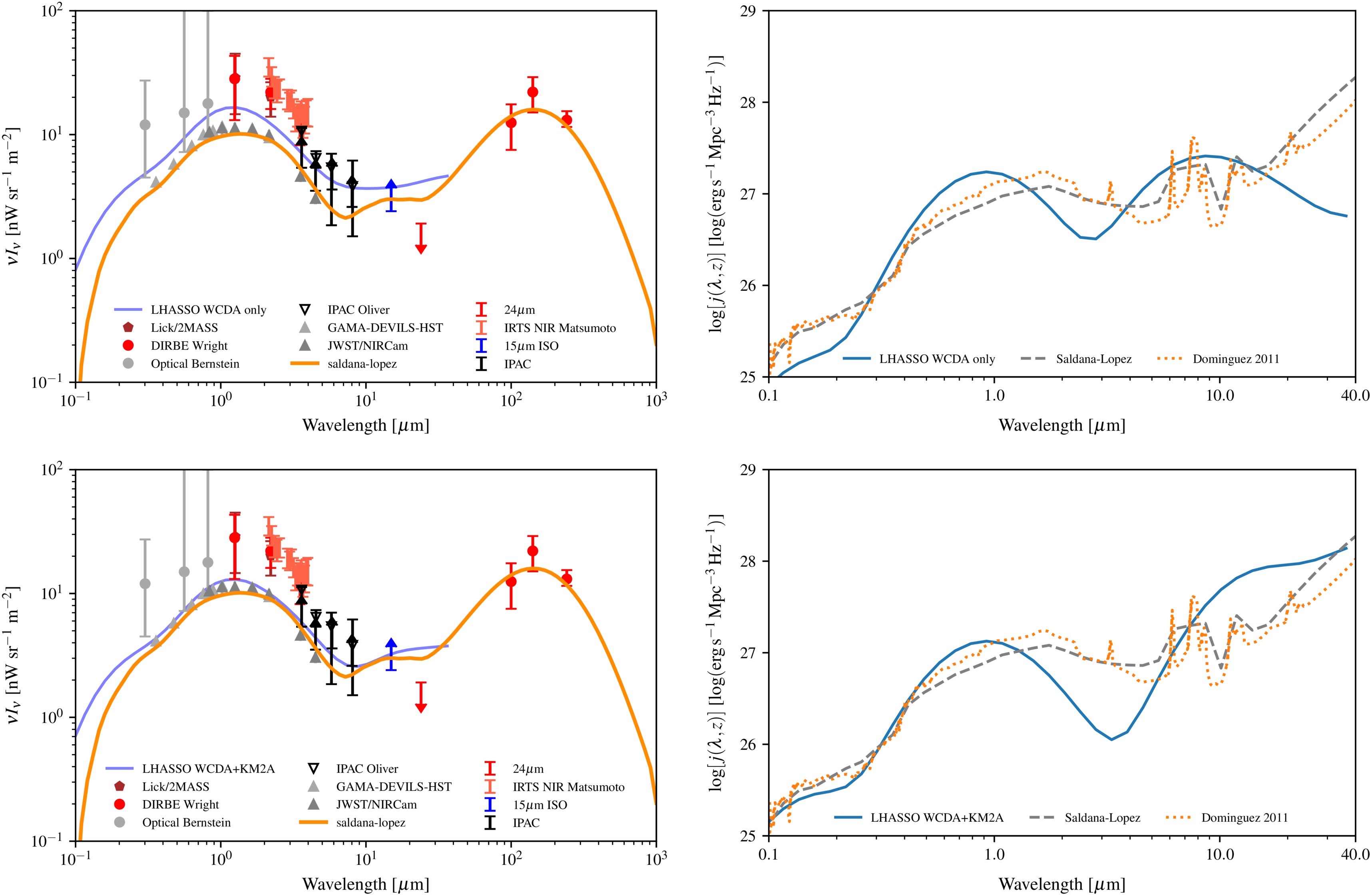 Using LHASSO-observed Gamma-Ray Bursts to Study the Extragalactic ...